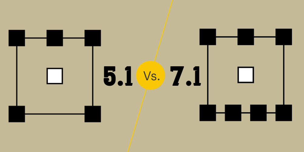 5 1 Vs 7 1 Surround Sound Which Is Better 2023 