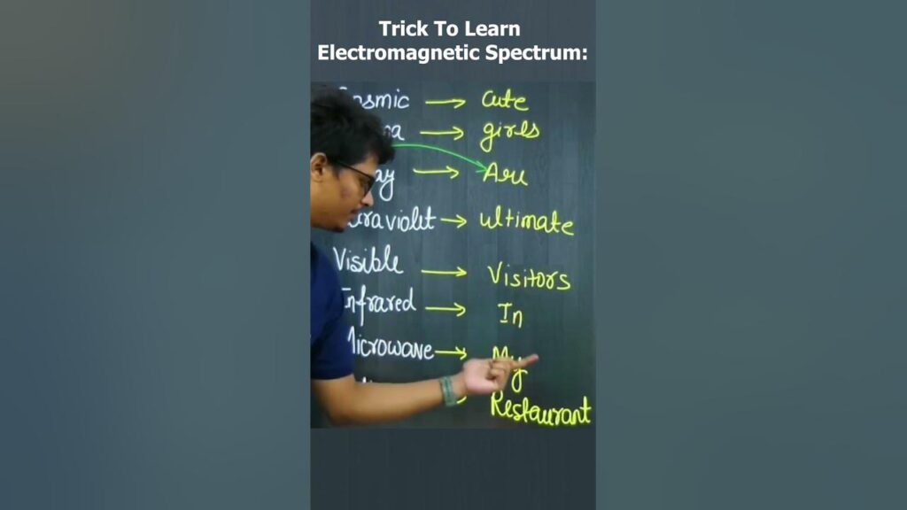 How to Remember Em Spectrum: Simple Tricks and Power Tips (2026)