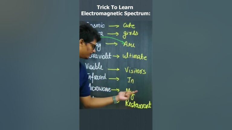 How to Remember Em Spectrum: Simple Tricks and Power Tips (2025)