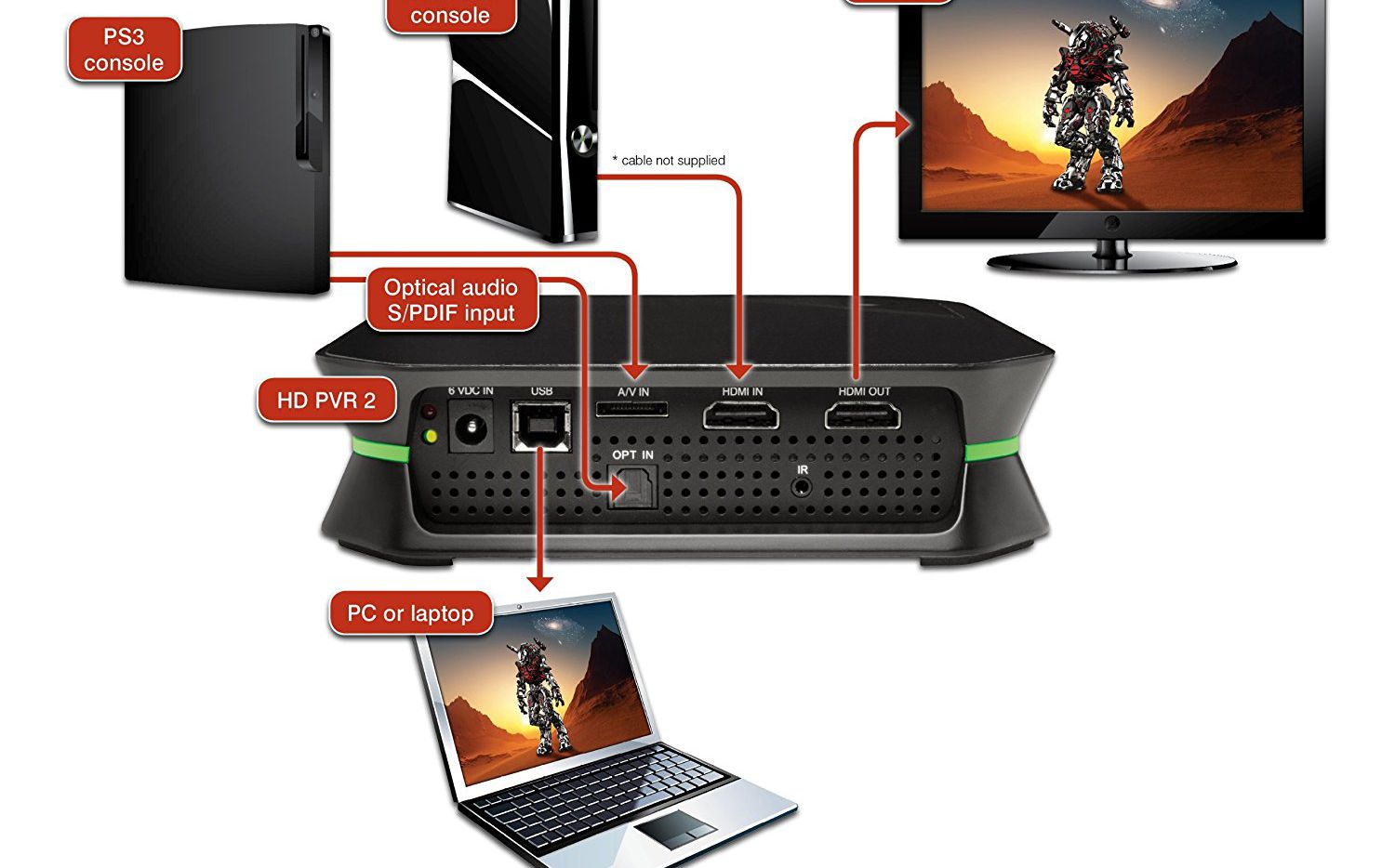 How To Easily Transfer Spectrum DVR Recordings To Computer 2024 how-to-easily-transfer-spectrum-dvr-recordings-to-computer-2024