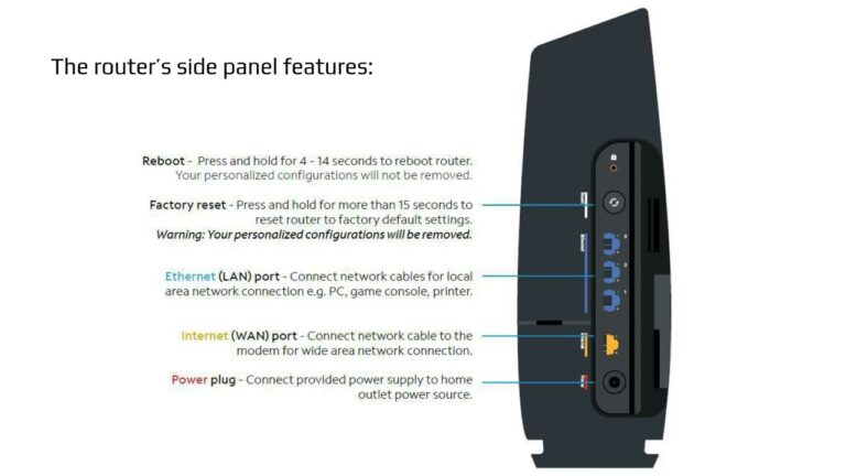 Wifi Connected But No Internet Spectrum: Troubleshooting Guide (2025)
