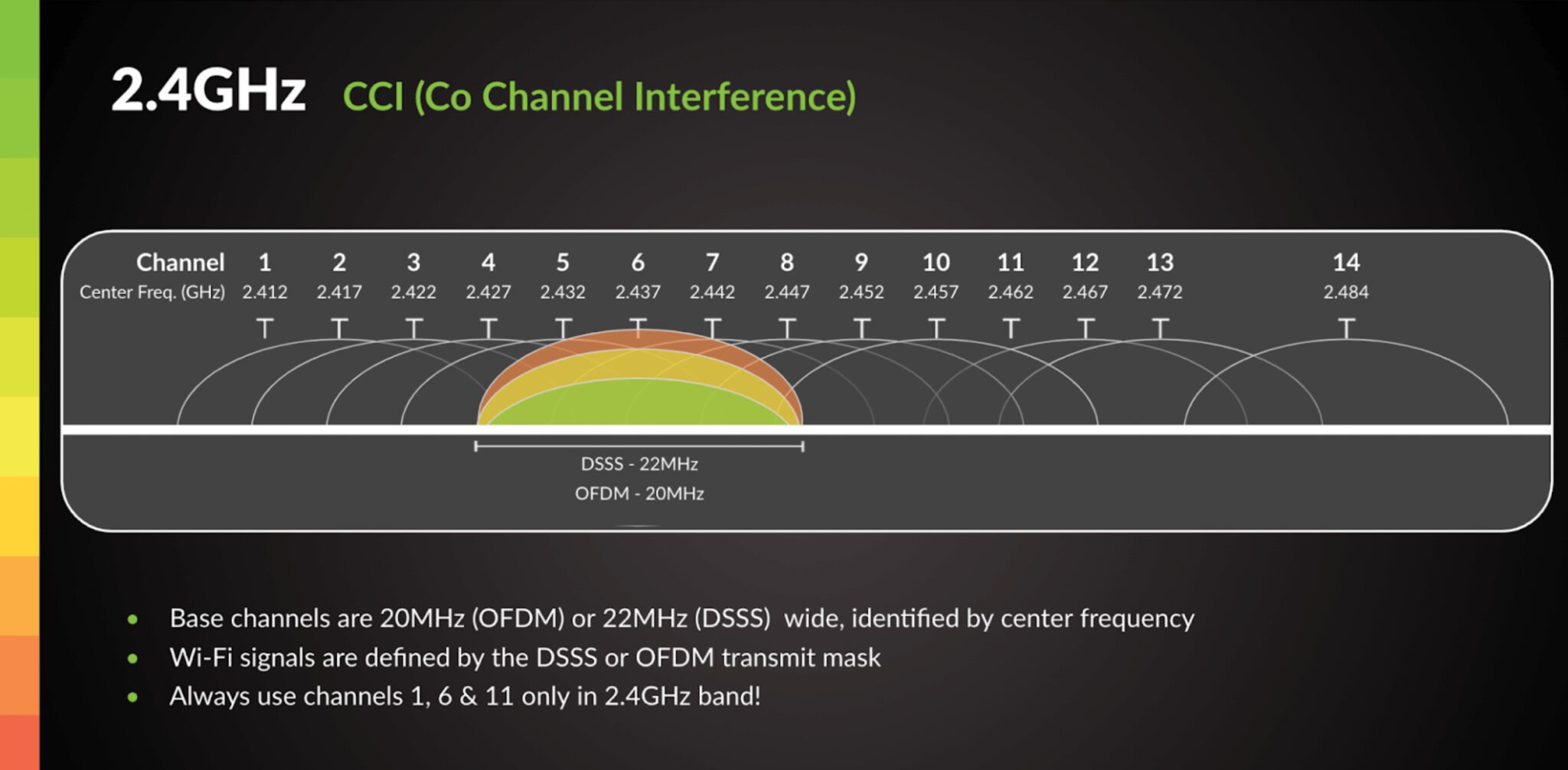 How to Change Spectrum to 2.4: Boost Your Wi-Fi Performance (2025)