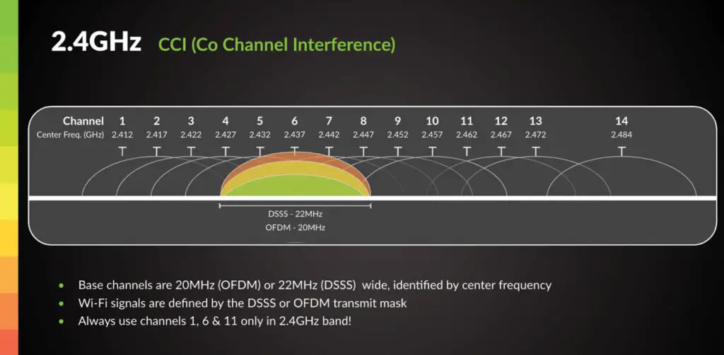 How to Set Up 2.4 Ghz Wifi Spectrum : Maximize Your Network Performance ...