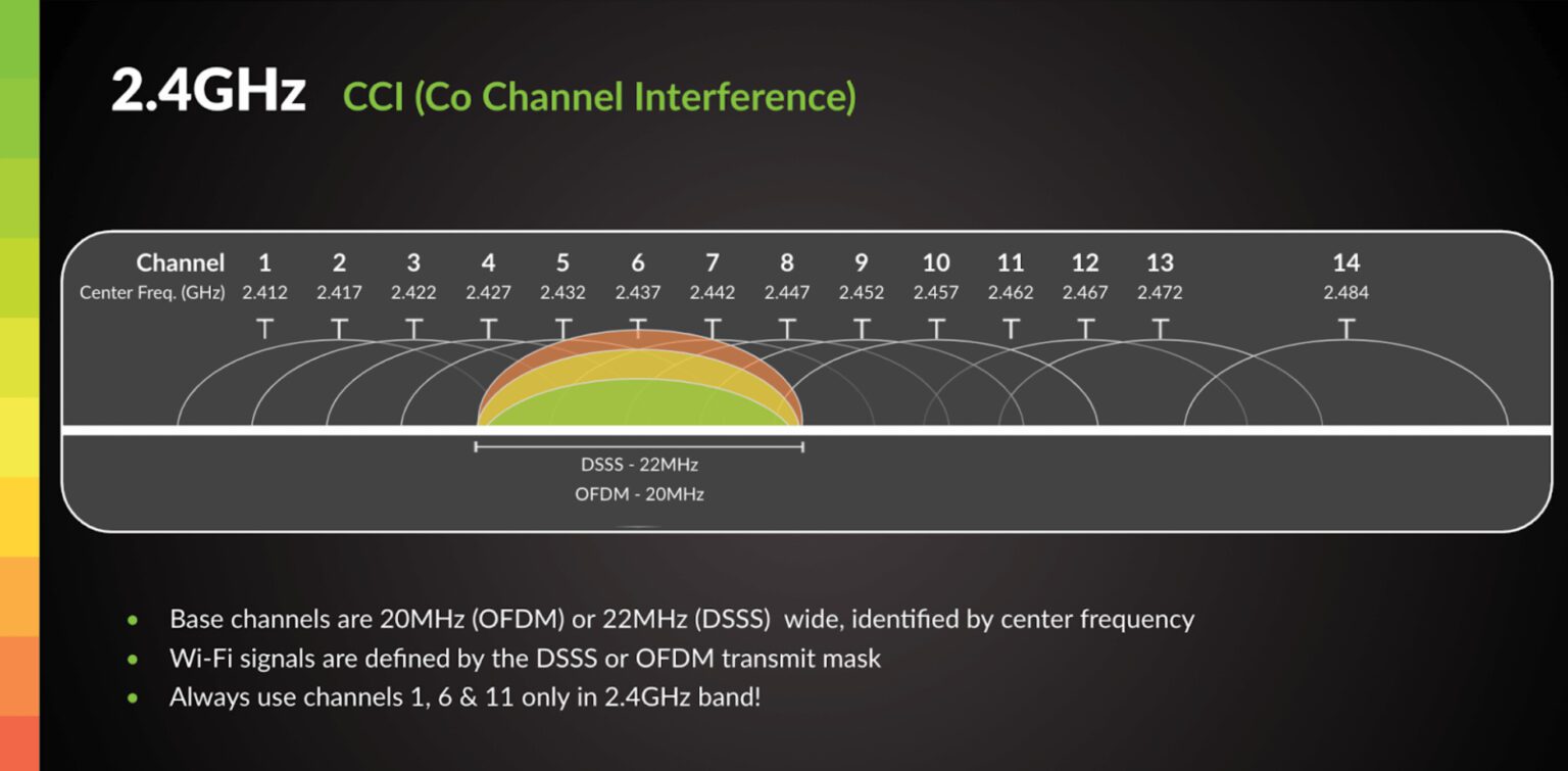 How to Set Up 2.4 Ghz Wifi Spectrum : Maximize Your Network Performance ...
