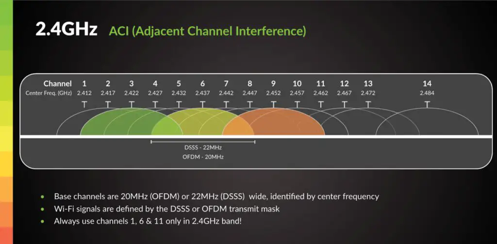 How to Setup a 2.4 Ghz Wifi Spectrum: Ultimate Guide for Speed (2025)
