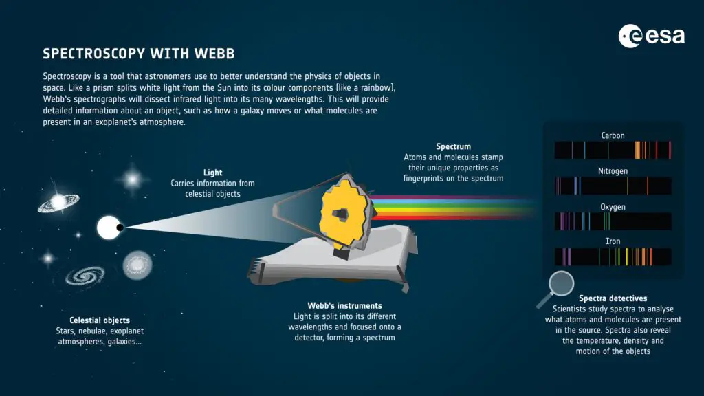 What Information Does a Star's Spectrum Offer About the Star: Revealing ...